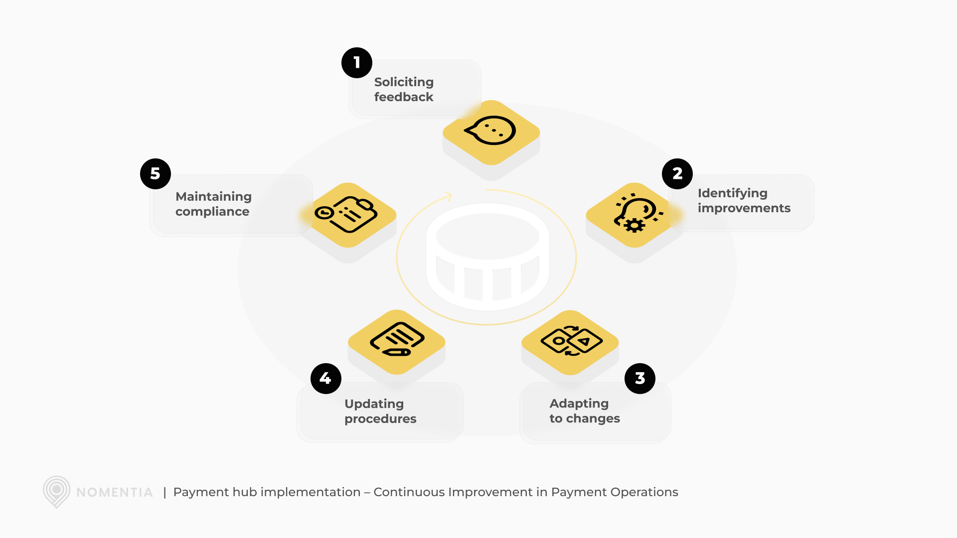 Complete payment hub solution implementation checklist